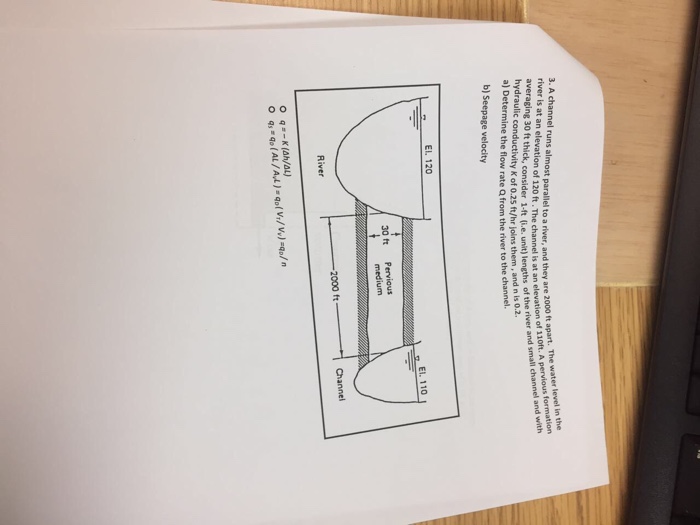 Solved A channel runs almost parallel to a river, and they | Chegg.com