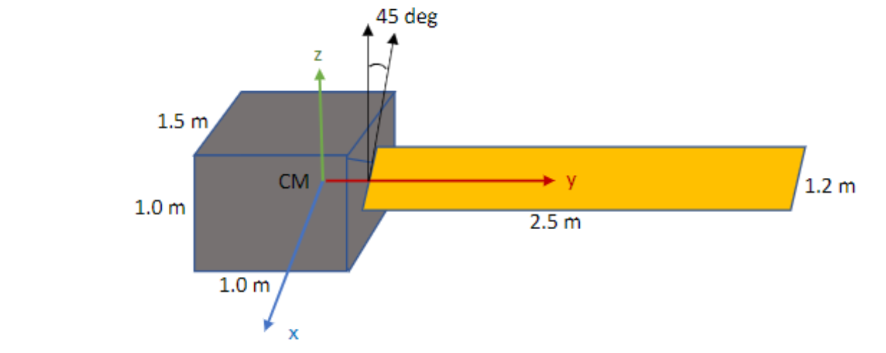 Solved Write a MATLAB script to calculate the moment of | Chegg.com