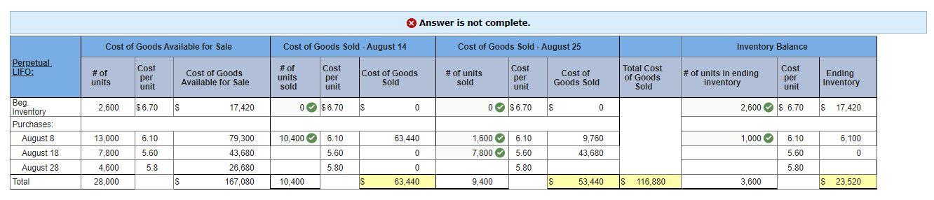 Solved Exercise 8-15 (Algo) LIFO; perpetual system [LO8-1, | Chegg.com