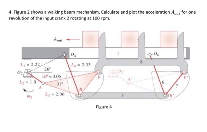 Solved 4. Figure 2 shows a walking beam mechanism. Calculate | Chegg.com