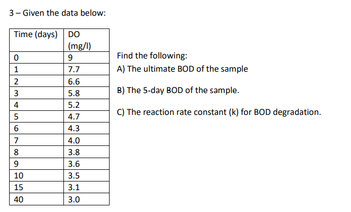 Solved 3 - Given the data below: Find the following: A) The | Chegg.com