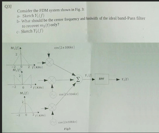 Solved Q3) Consider the FDM system shown in Fig. 3: a- | Chegg.com