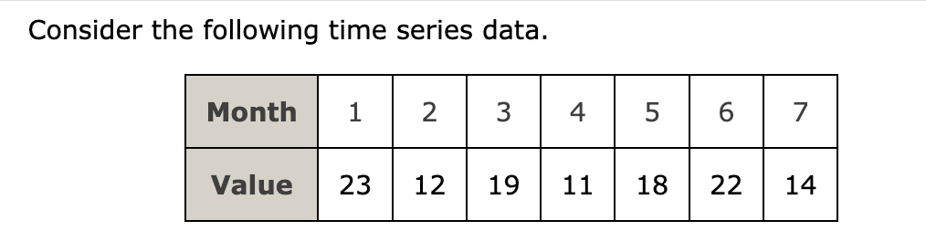 Solved Consider the following time series data.(a) Construct | Chegg.com