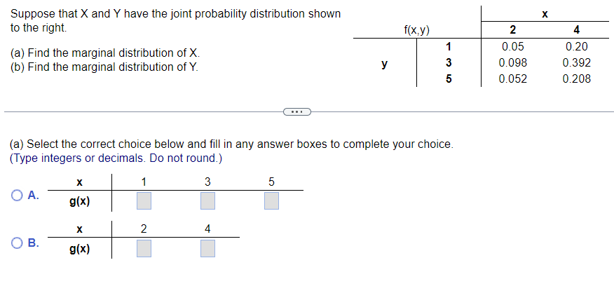 Solved Suppose that X and Y have the joint probability | Chegg.com