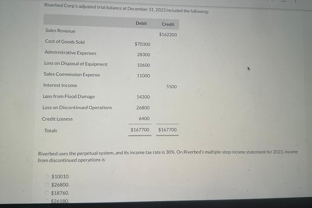 Solved Riverbed Corp.'s adjusted trial balance at December | Chegg.com
