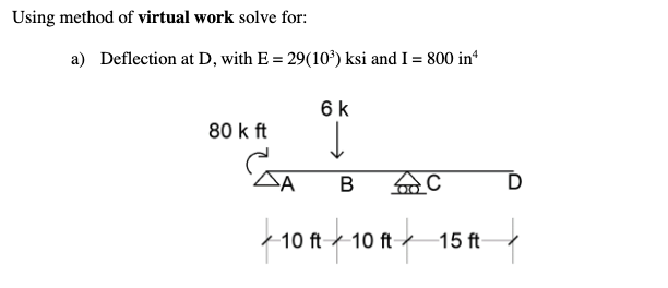 Solved Using method of virtual work solve for: a) Deflection | Chegg.com