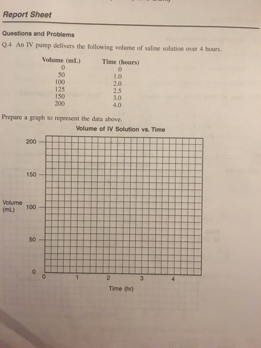 Solved C. Specific Gravity C.1 Specific gravity (Calculated | Chegg.com