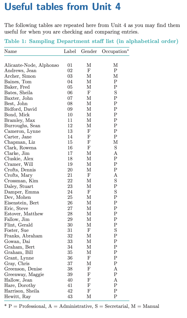 Question 4 (Unit 4) 8 marks This question concerns | Chegg.com