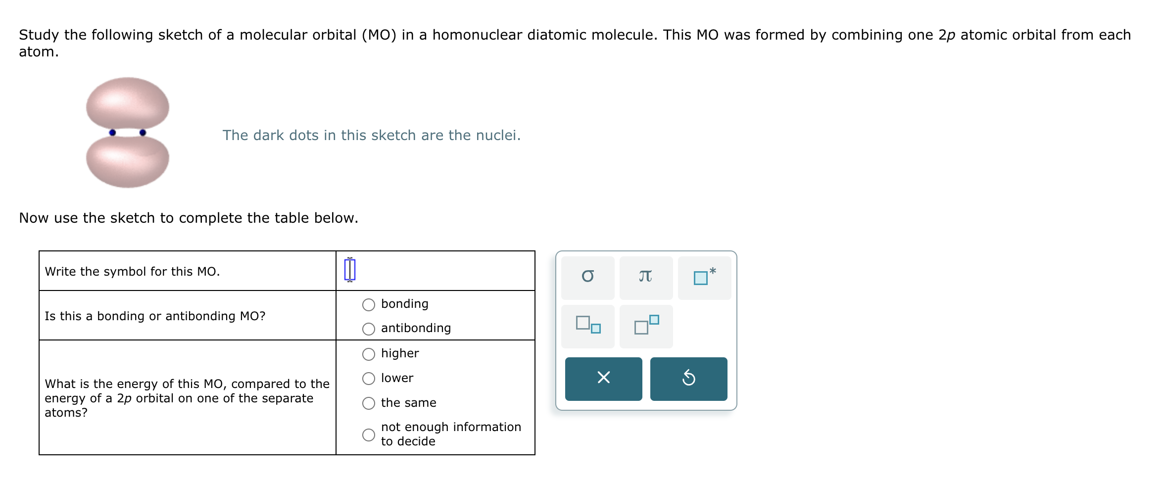 Solved Study the following sketch of a molecular orbital | Chegg.com