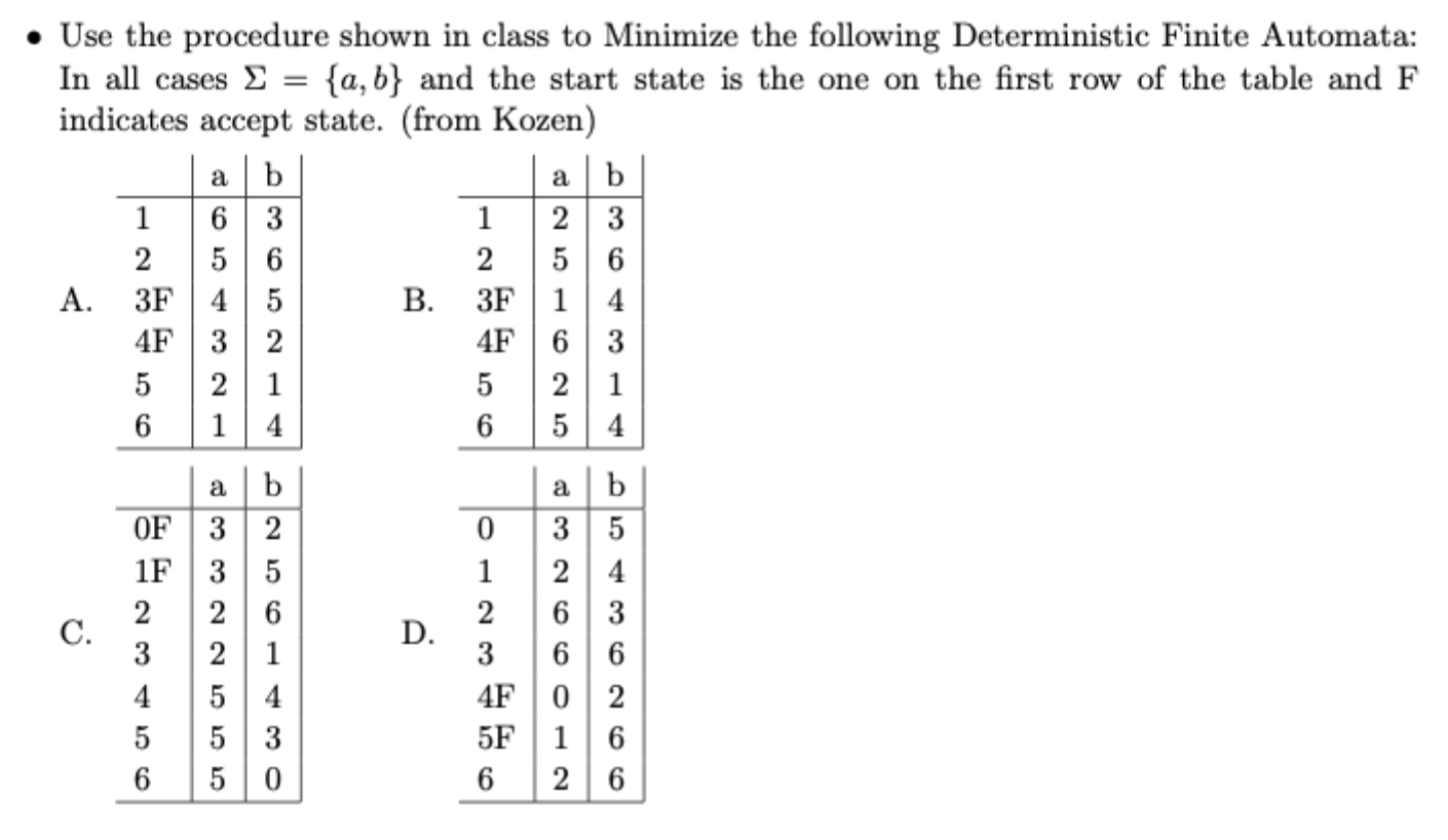 Solved • Use the procedure shown in class to Minimize the | Chegg.com