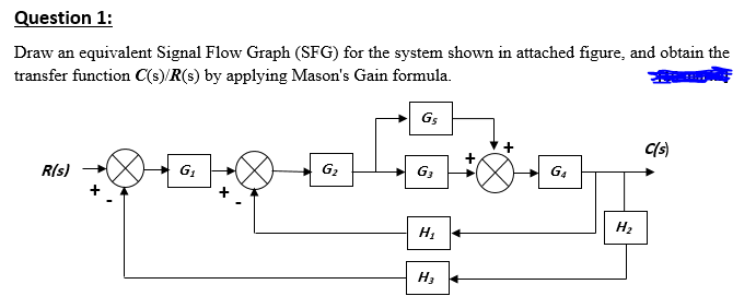 Solved Question 1: Draw an equivalent Signal Flow Graph | Chegg.com