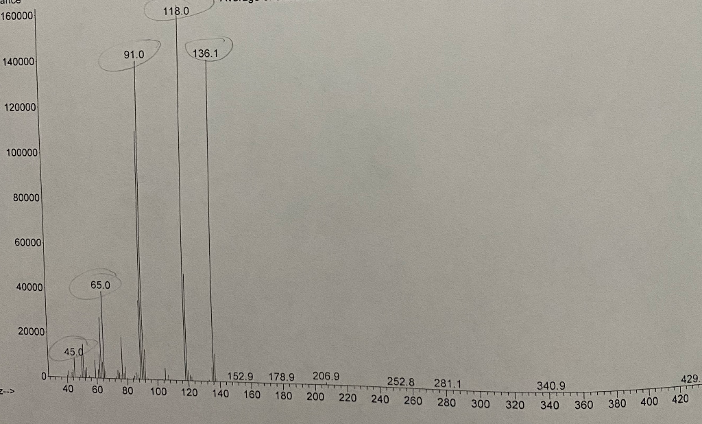 a) Describe the fragmentation pattern for the Mass | Chegg.com