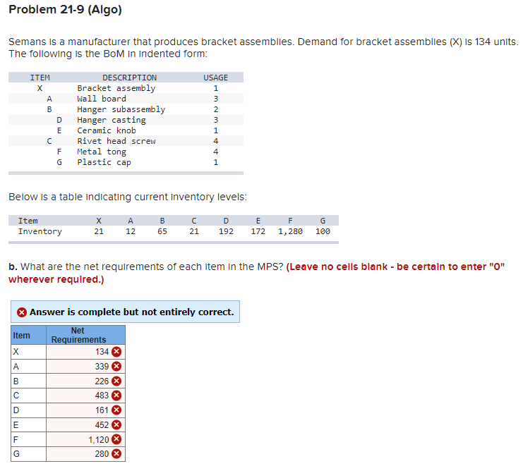 Solved Problem 21-9 (Algo) Semans is a manufacturer that | Chegg.com
