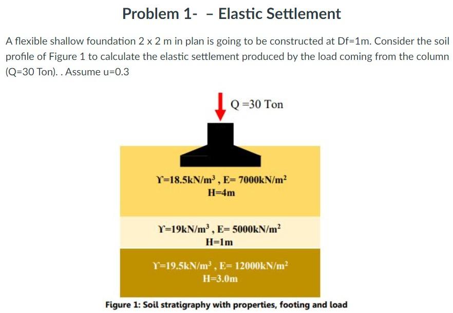 Solved Problem 1- - Elastic Settlement A flexible shallow | Chegg.com
