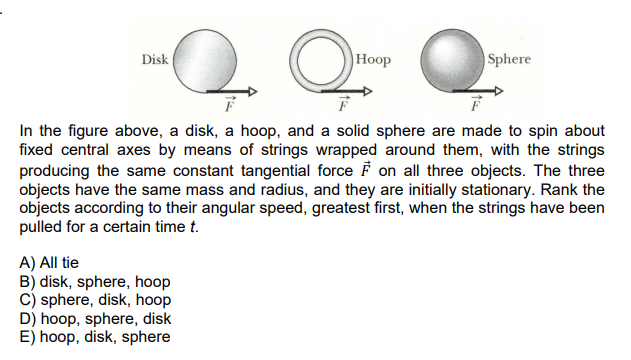 Solved Disk Hoop Sphere F F In the figure above, a disk, a | Chegg.com