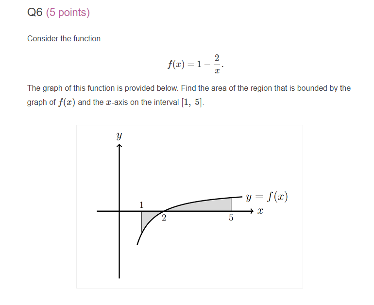 Solved Consider the function f(x)=1−2x.f(x)=1−2x. The graph | Chegg.com