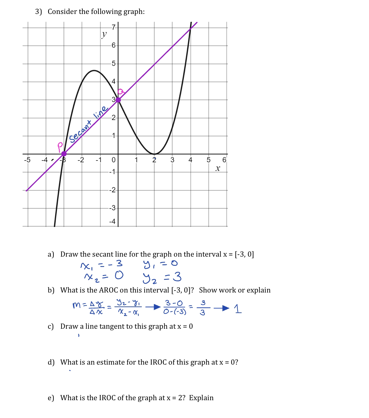 Solved 3) Consider the following graph: a) Draw the secant | Chegg.com