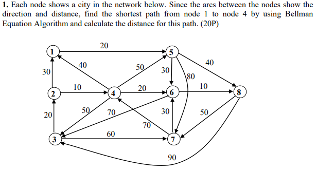 Solved 1. Each node shows a city in the network below. Since | Chegg.com