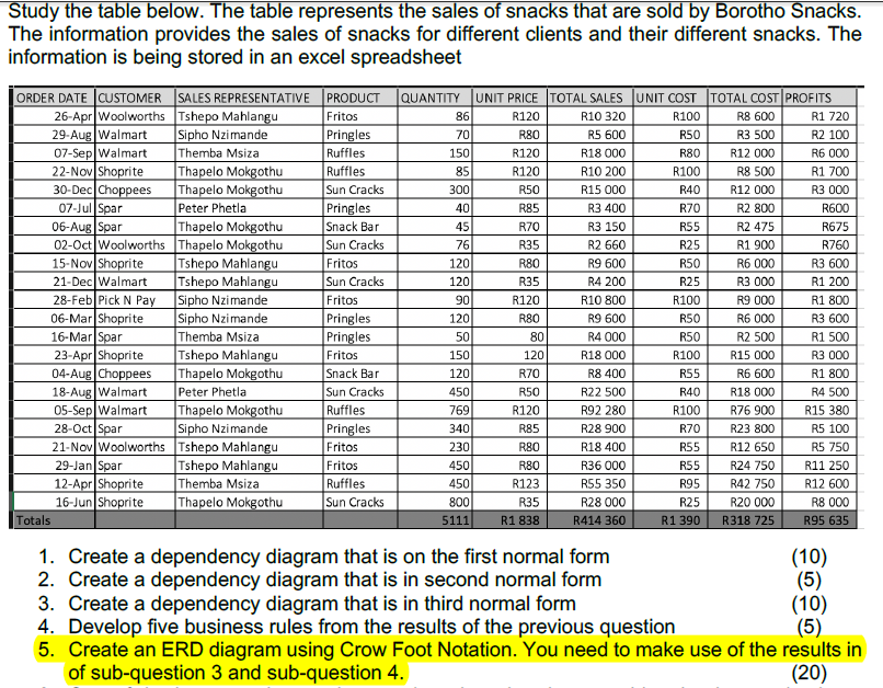 Solved 5. Create an ERD diagram using Crow Foot Notation. | Chegg.com