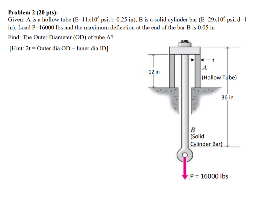 Solved Problem 2 (20 pts): Given: A is a hollow tube | Chegg.com