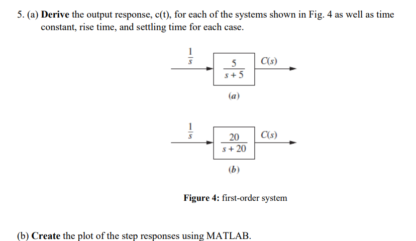5. (a) ﻿Derive the output response, c(t), ﻿for each | Chegg.com