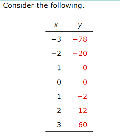 Solved Consider the following. Find the equation that is | Chegg.com