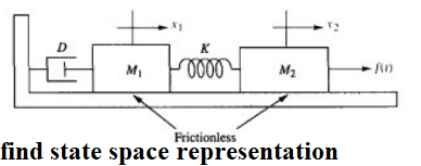 Solved find state space representation | Chegg.com