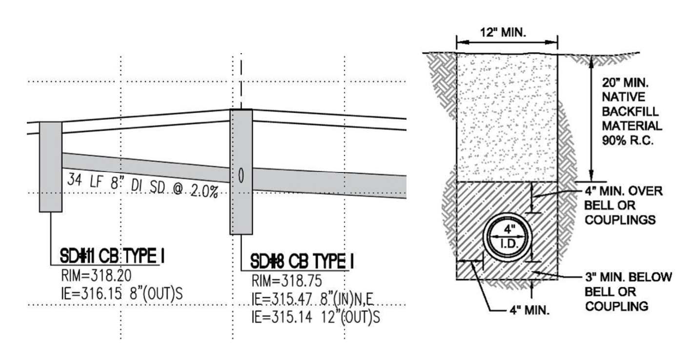 Determine the trenching depth of 8” storm drain based | Chegg.com