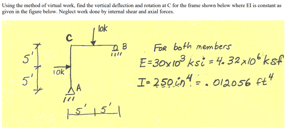 Solved Using the method of virtual work, find the vertical | Chegg.com