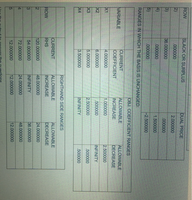 Solved The Lp Model And Lindo Output Represent A Problem