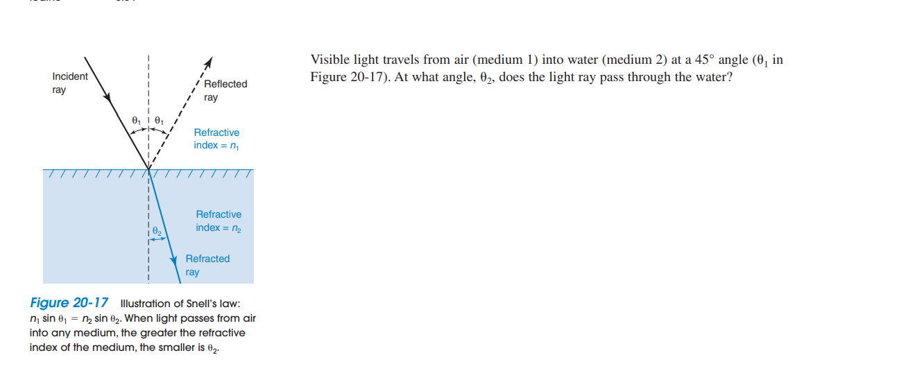 Solved Incident ray Refracted ray Figure 20-17 Illustration | Chegg.com