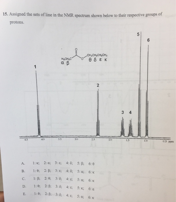 Solved Assigned the sets of line in the NMR spectrum shown | Chegg.com