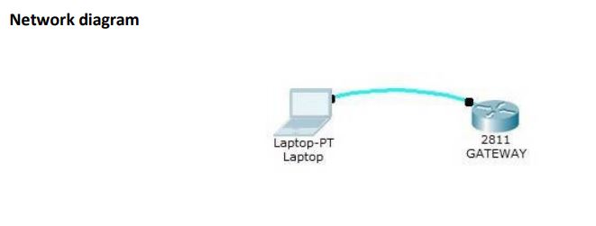 Solved Basic router setup At the first boot of a Cisco ISR | Chegg.com