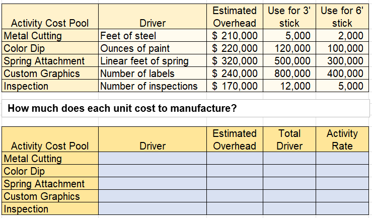 Solved Joy Toys produces two types of pogo sticks - a three | Chegg.com