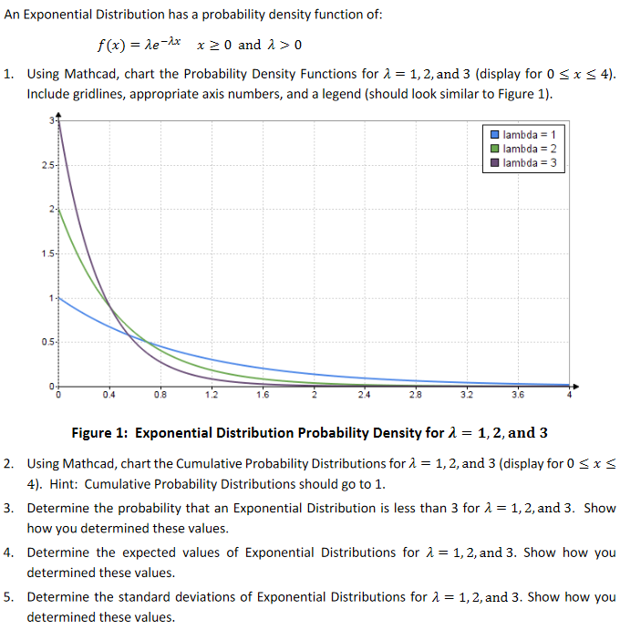 An Exponential Distribution has a probability density | Chegg.com