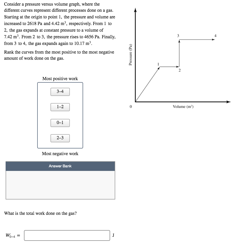 Solved Consider a pressure versus volume graph, where the | Chegg.com