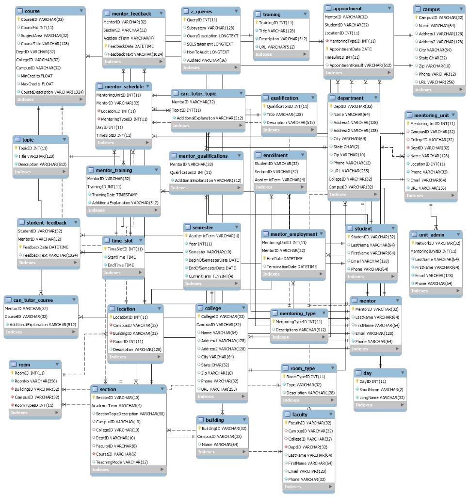 Solved Q2) Show the weekly schedule for mentor "Jill | Chegg.com