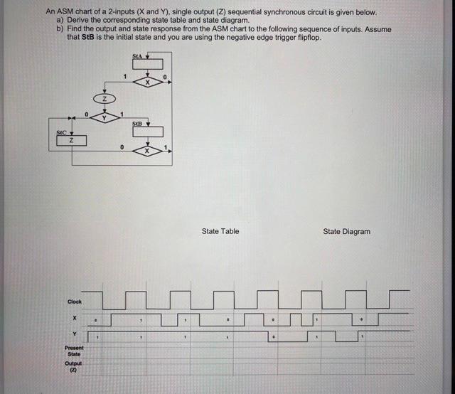 Solved An Asm Chart Of A 2 Inputs X And Y Single Output 