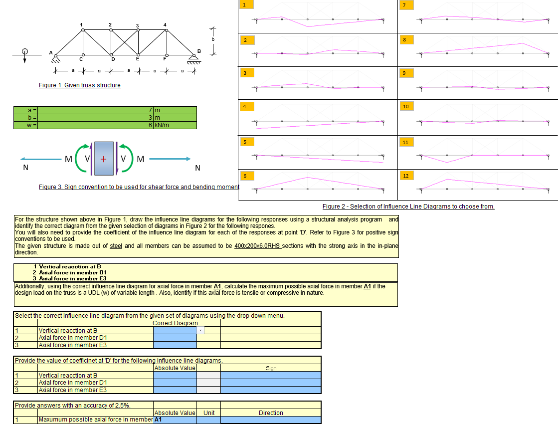 Solved Fiqure 3 . Sign convention to be used for shear force | Chegg.com