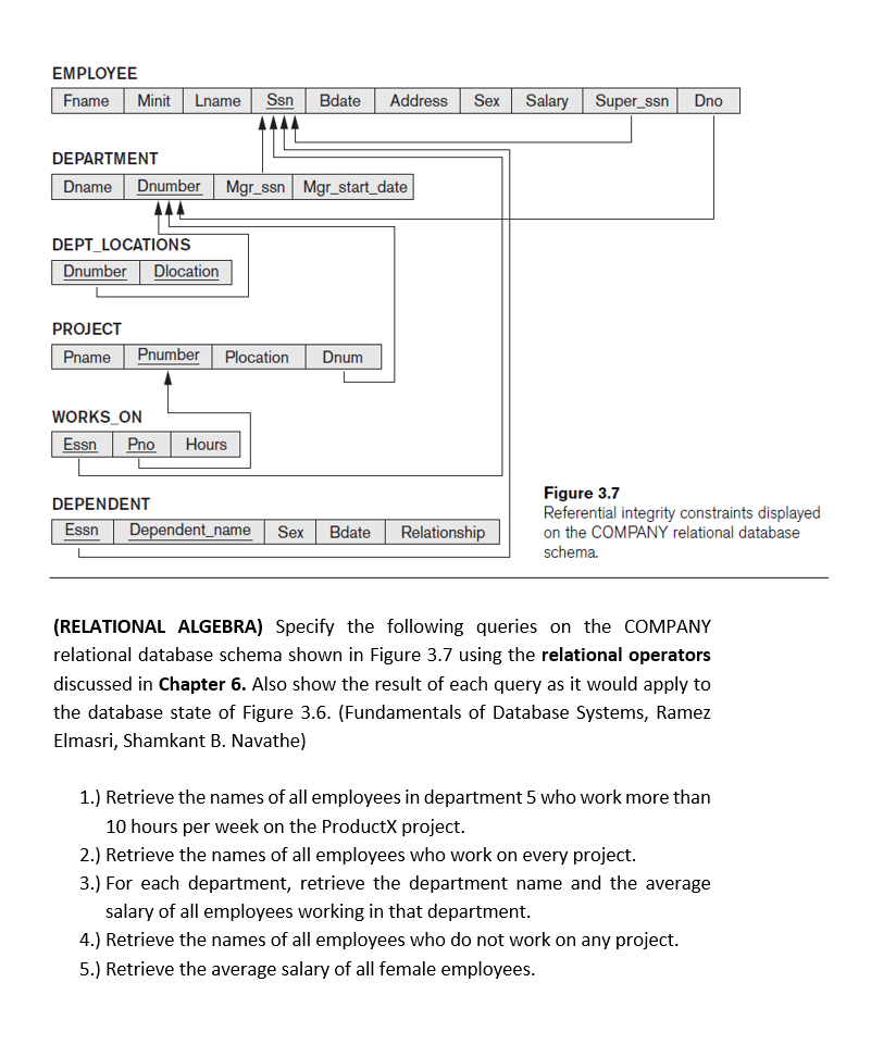 Solved Figure 3.6 One possible database state for the | Chegg.com