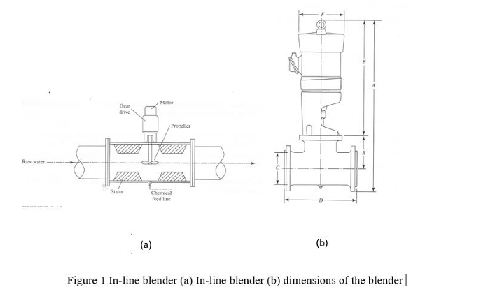 Solved An in-line blender shown in the following Figure, was | Chegg.com