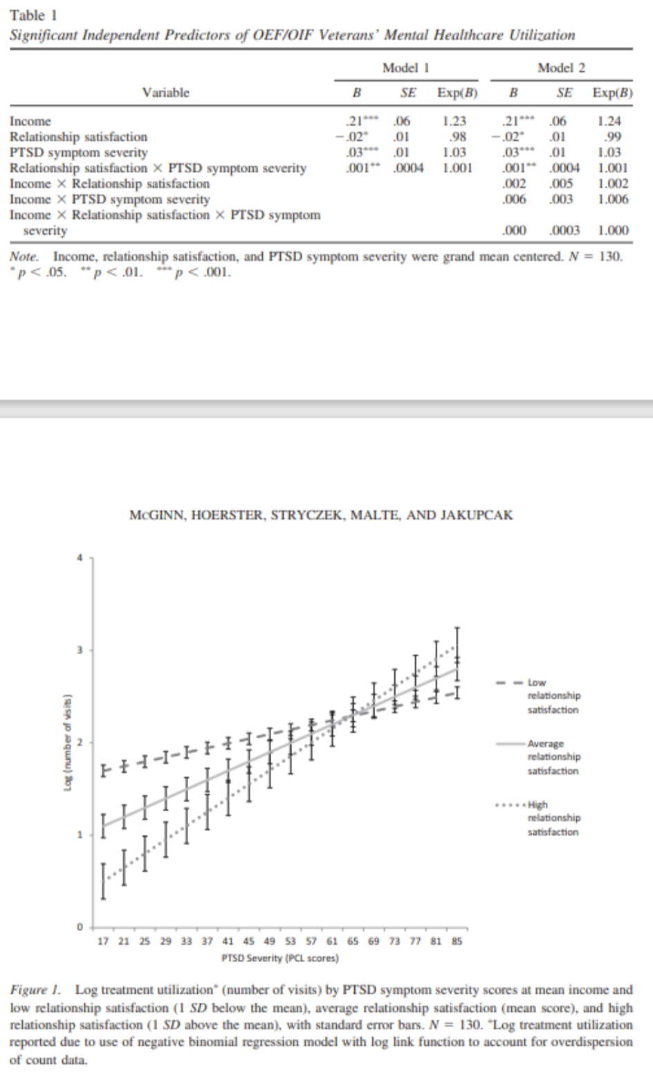 Solved What are the findings of the analyses performed in | Chegg.com