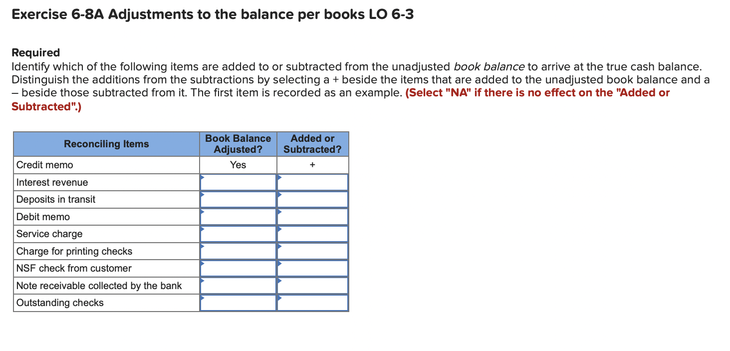 Solved Exercise 6-8A Adjustments to the balance per books LO | Chegg.com