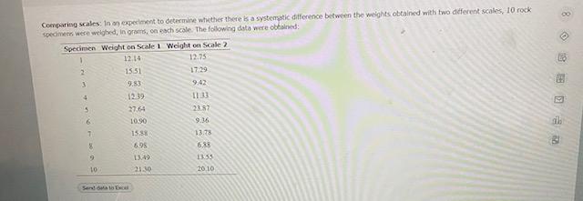 Solved Comparing sales in an experiment to determine whether | Chegg.com