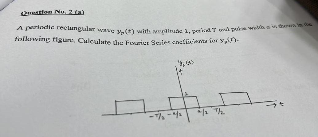 Solved Question No. 2 (a) A periodic rectangular wave yp (t) | Chegg.com