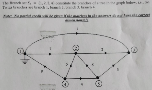 Solved The Branch set Sp = {1,2,3,4) constitute the branches | Chegg.com