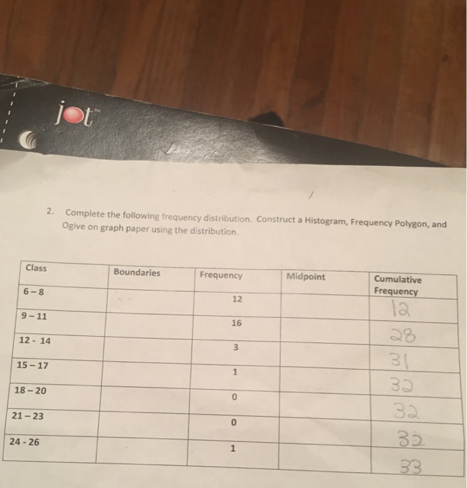 Solved Complete the following frequency distribution. | Chegg.com