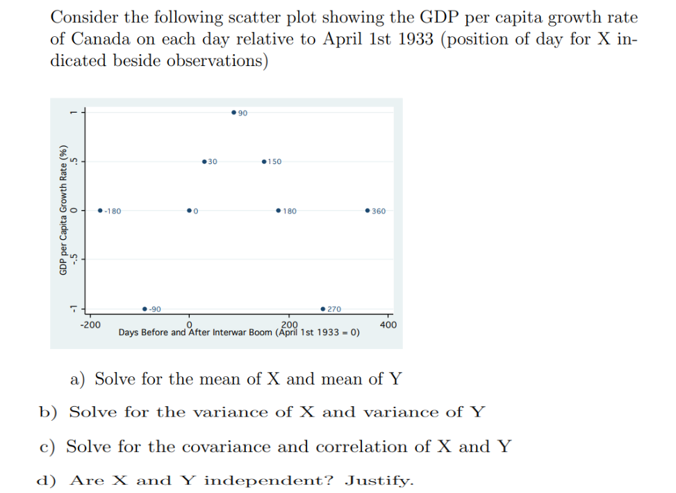Solved Consider the following scatter plot showing the GDP | Chegg.com