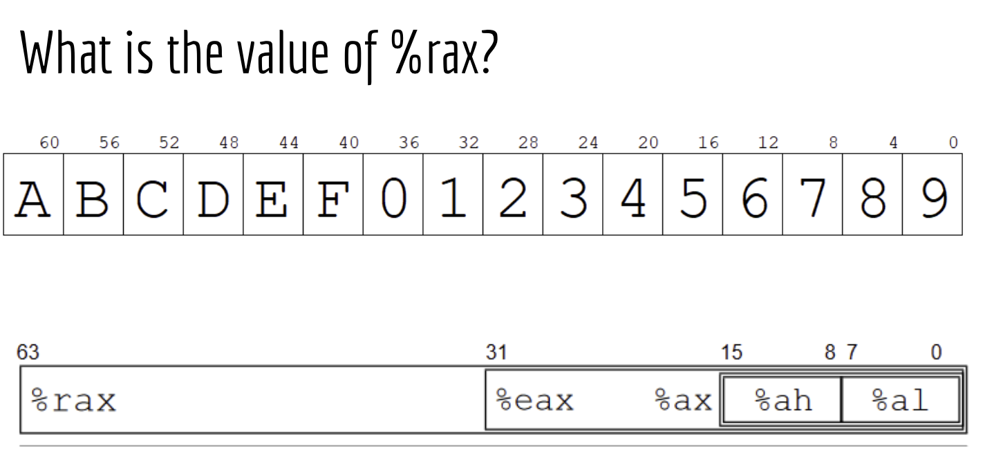 Solved What is the value of \%rax? | Chegg.com