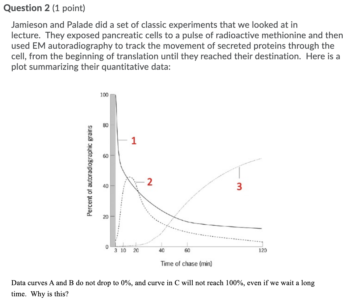 Solved Question 1 (1 point) Jamieson and Palade did a set of | Chegg.com